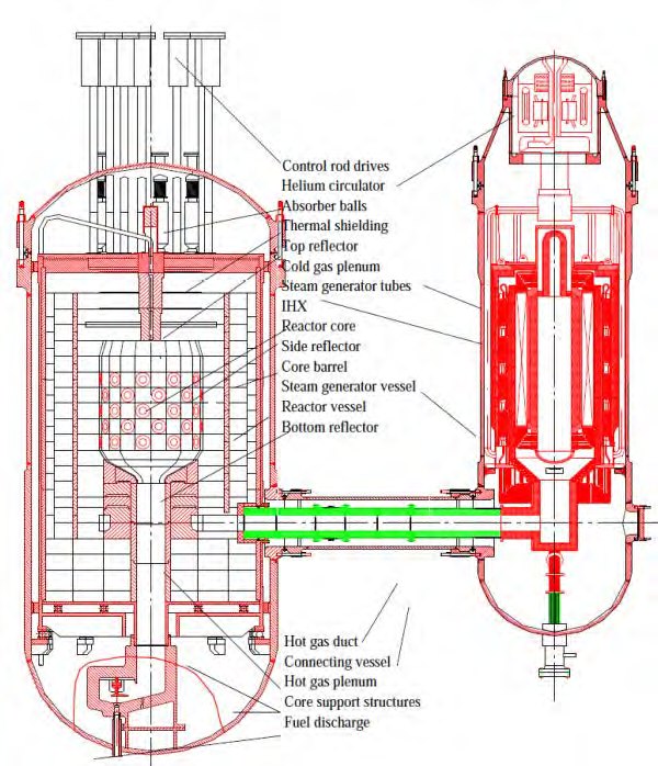 EGAT Nuclear Power Division